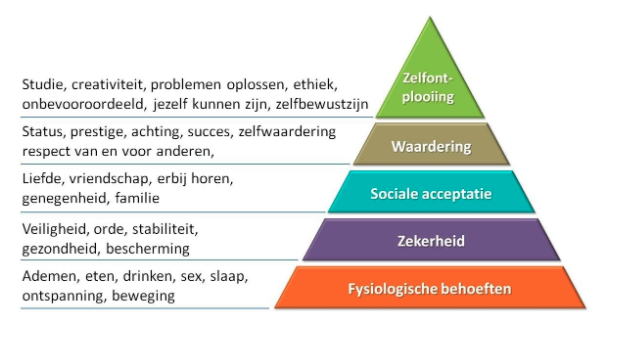 VONdsel #14: Tony Robbins en de 6 basisbehoeften - VO op Niveau